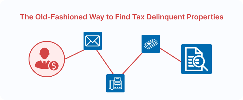 Tax Delinquent Properties For Sale List the Comprehensive Guide - Tax Sale Resources